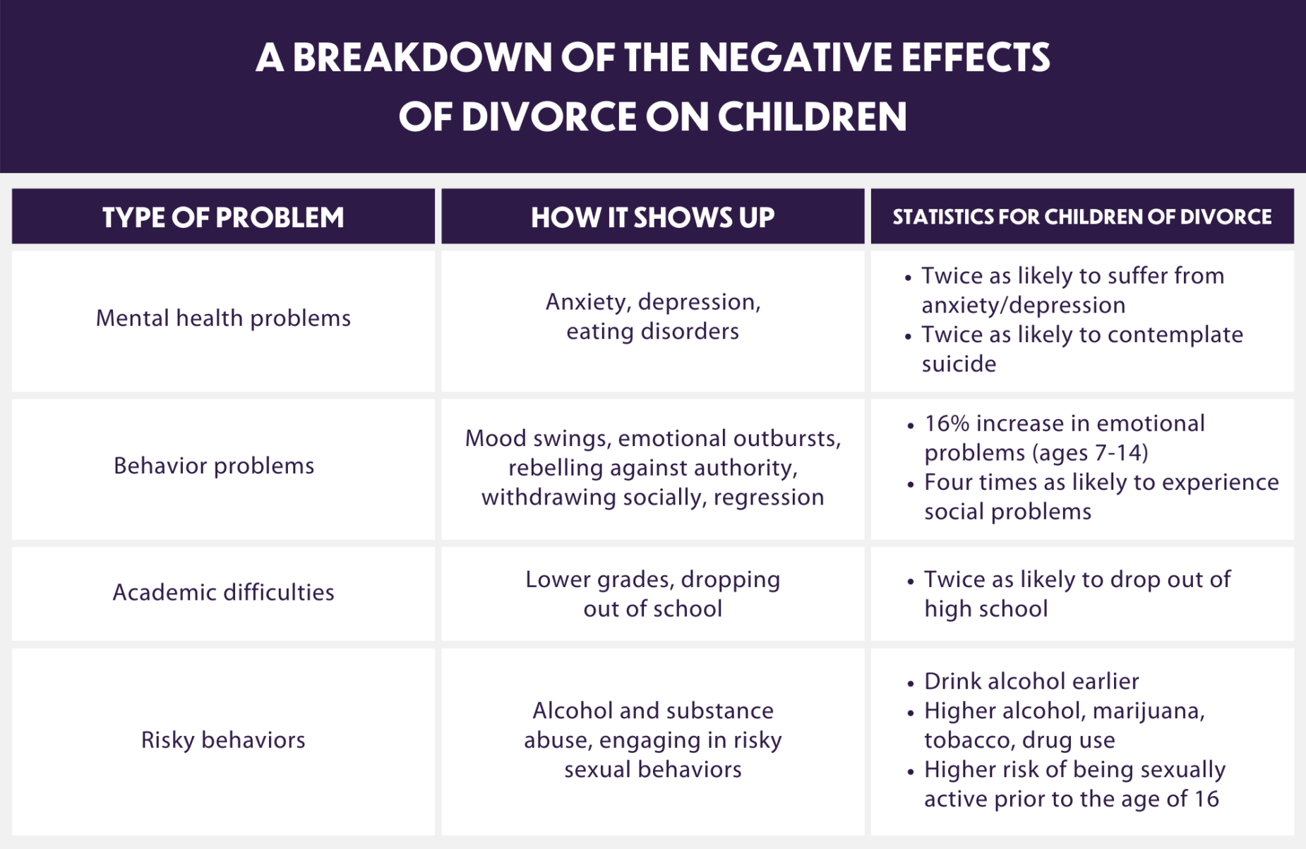 How to Minimize Negative Effects of Divorce on Your Children | Split.fyi