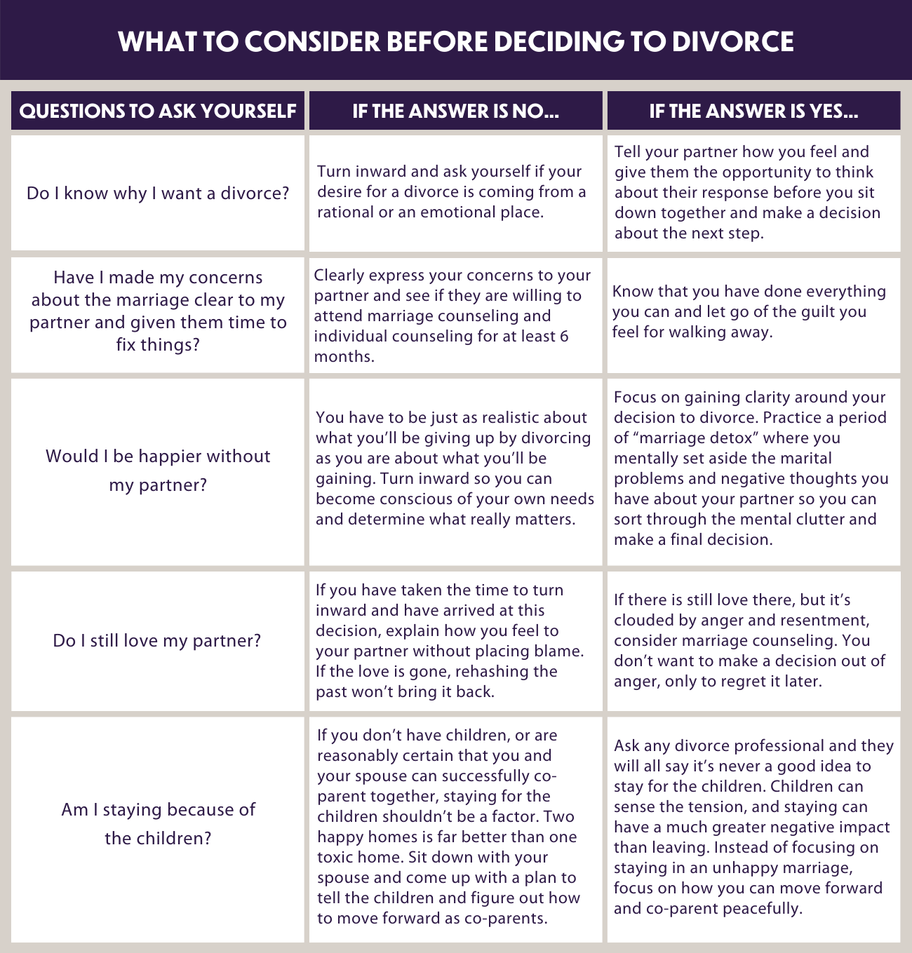 To Stay or To Go: What to Consider Before Deciding to Divorce | Split.fyi